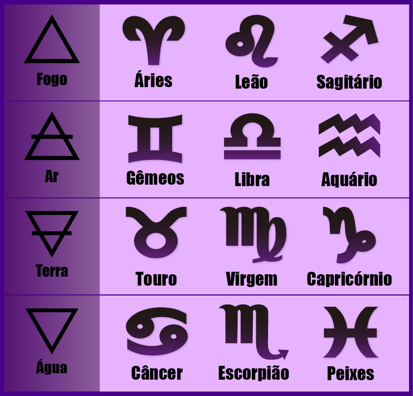 Signos - Naturalmente Bruxa